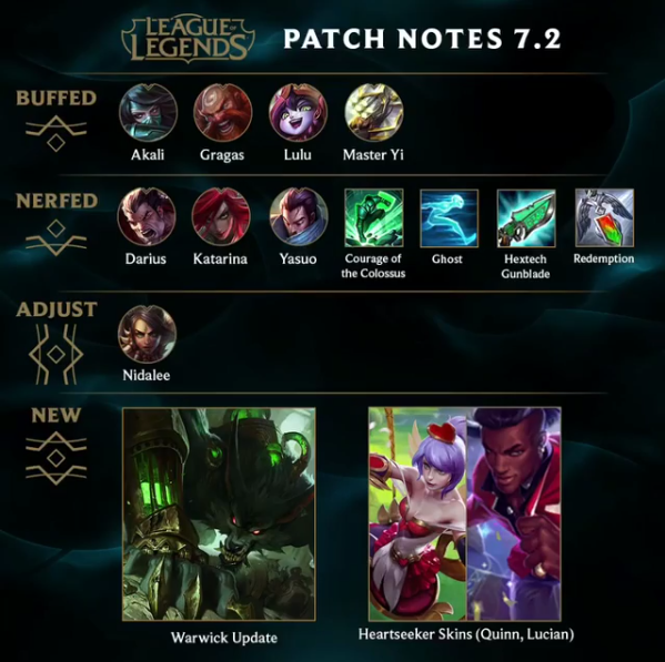 League of Legends Season 7 Patch 7.2 informations and Champion Pick and ...